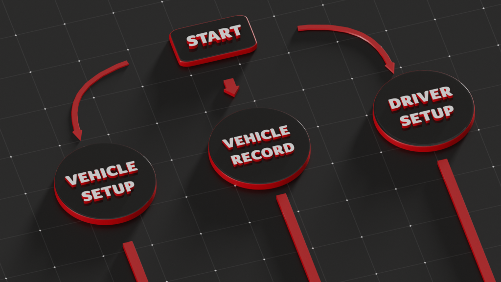 Empowering the Ministry with an Advanced Vehicle Management System ...
